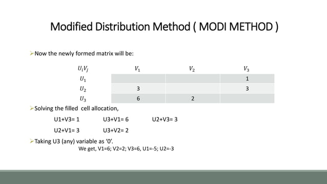 MODI Method (Operations Research) | PPTX | Business Accounting ...