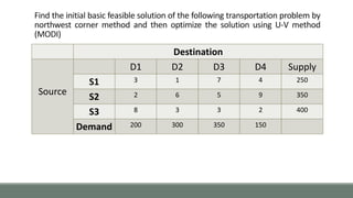 MODI Method (Operations Research) | PPTX