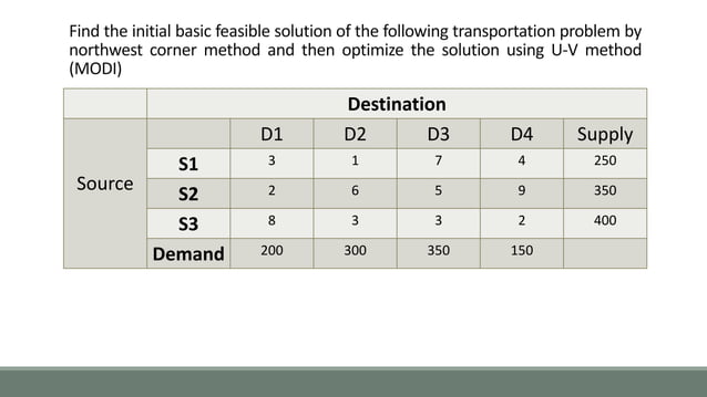 MODI Method (Operations Research) | PPTX | Business Accounting ...