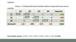 MODI Method (Operations Research) | PPTX