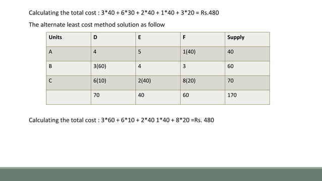 MODI Method (Operations Research) | PPTX | Business Accounting ...