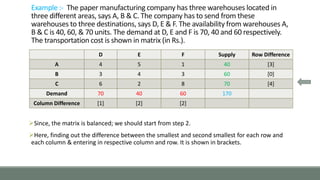 MODI Method (Operations Research) | PPTX