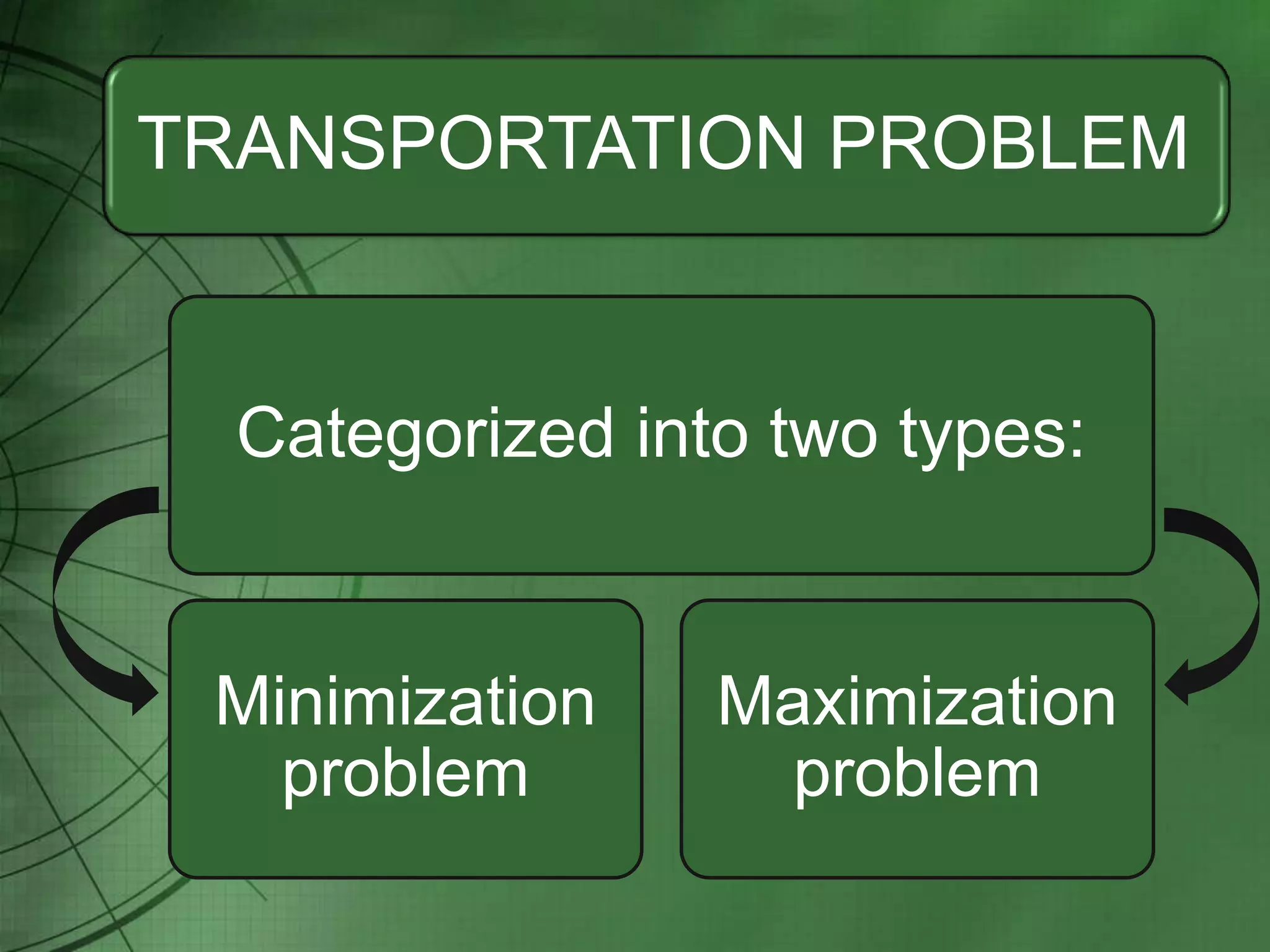 Transportation Problem in Operational Research | PPTX
