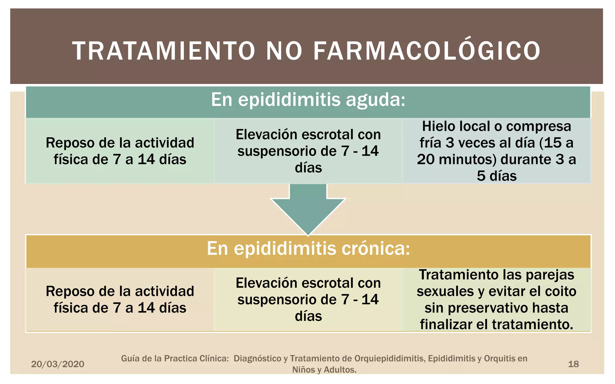 Orquiepididimitis | PPTX
