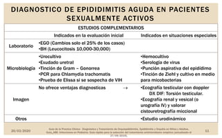 Orquiepididimitis | PPTX
