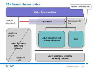 Access or excess? | PPT