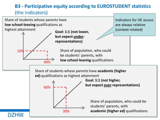 Access or excess? | PPT