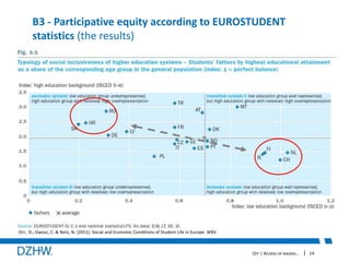Access or excess? | PPT