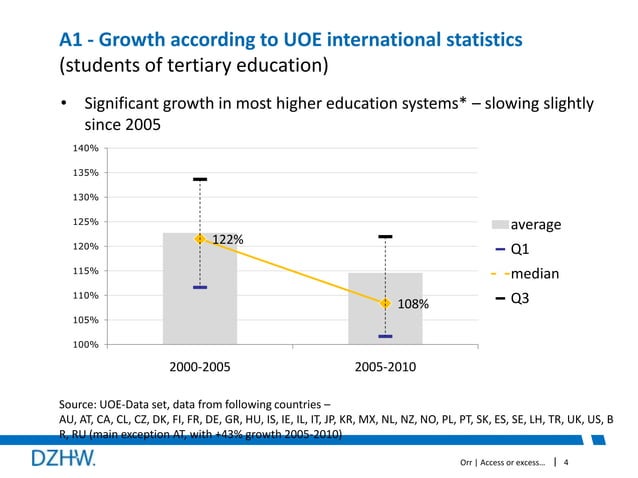Access or excess? | PPT