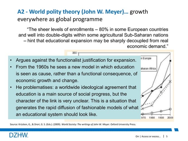 Access or excess? | PPT