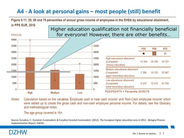 Access or excess? | PPT