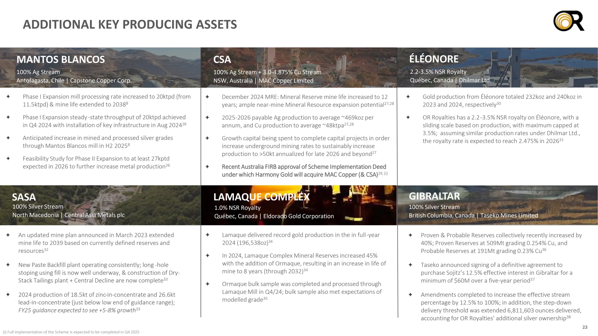 OR Royalties Inc. - Corporate Presentation, October 2025 | PDF