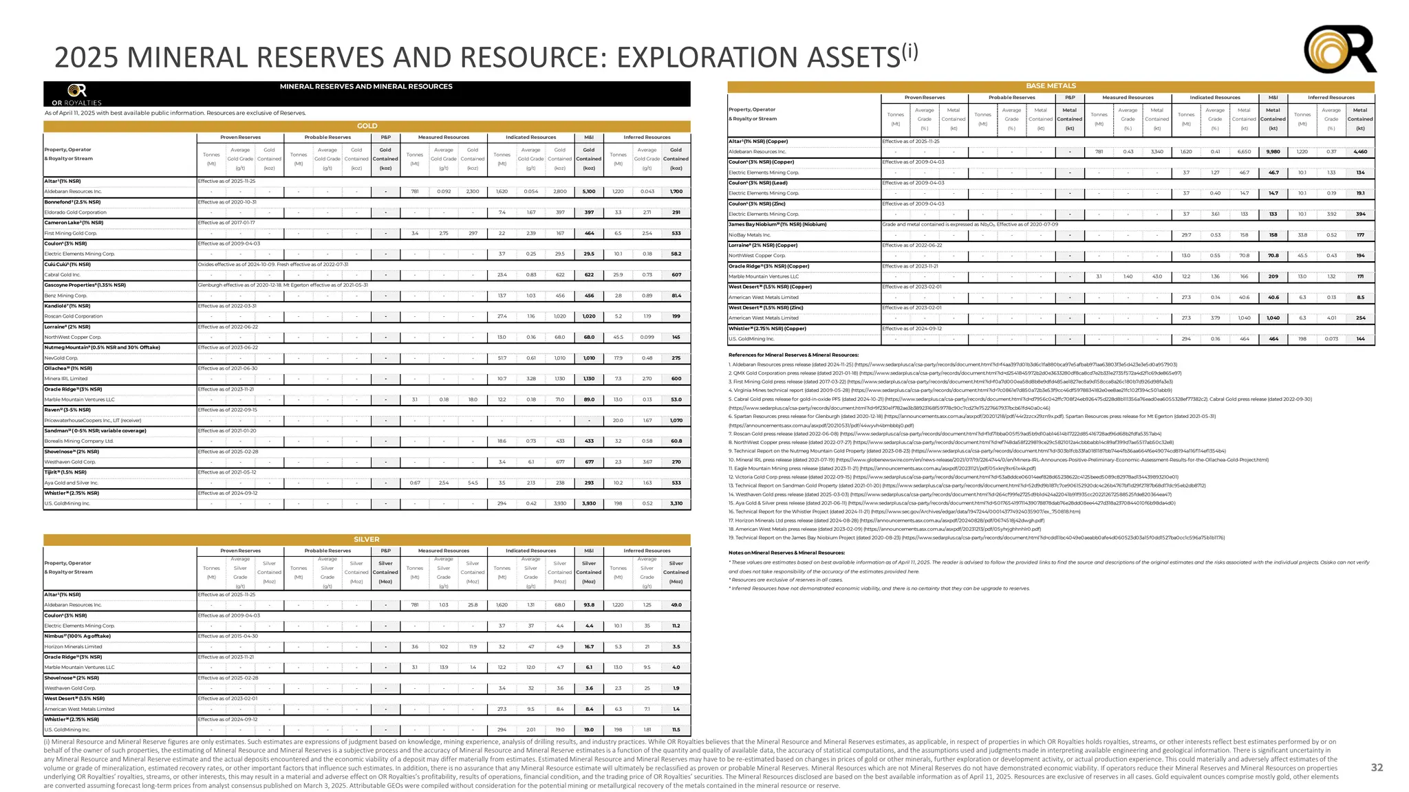 OR Royalties Inc. - Corporate Presentation, October 2025 | PDF