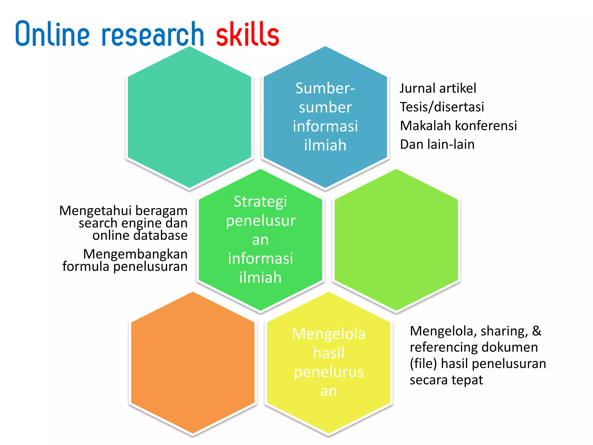 Online research skills | PPT