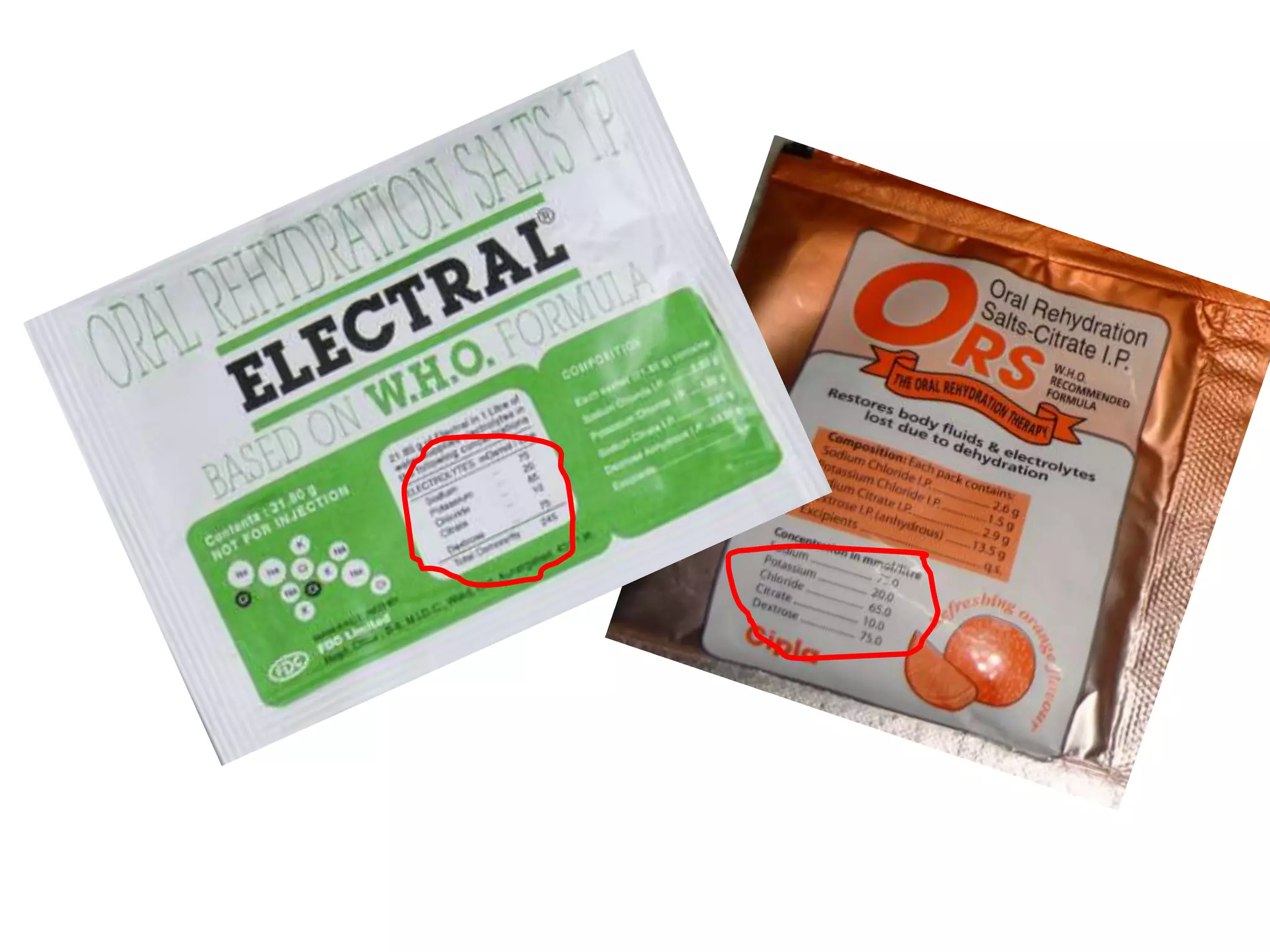ORS- Oral Rehydration Solution | PPTX