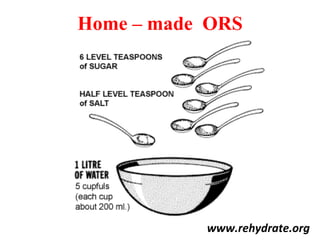 ORS- Oral Rehydration Solution | PPTX