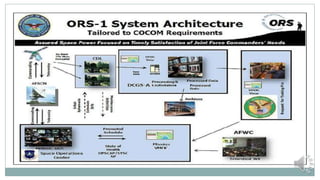 Ors 1 reconnaissance satellite,usa - among nation's 25 most important ...