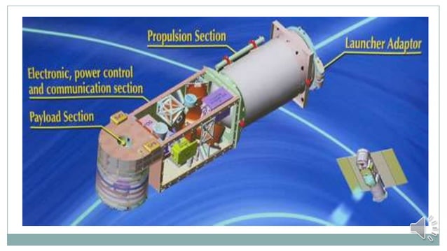 Ors 1 reconnaissance satellite,usa - among nation's 25 most important ...