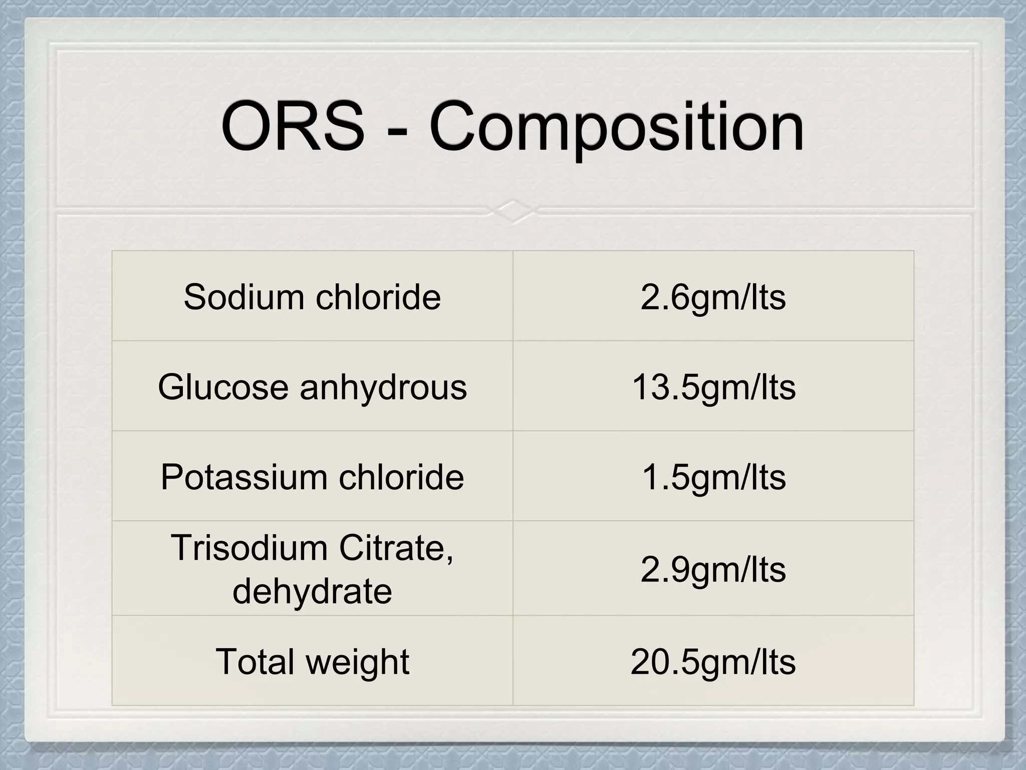 Oral Rehydration salt | PPTX