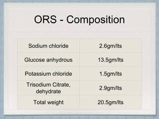 Oral Rehydration salt | PPTX