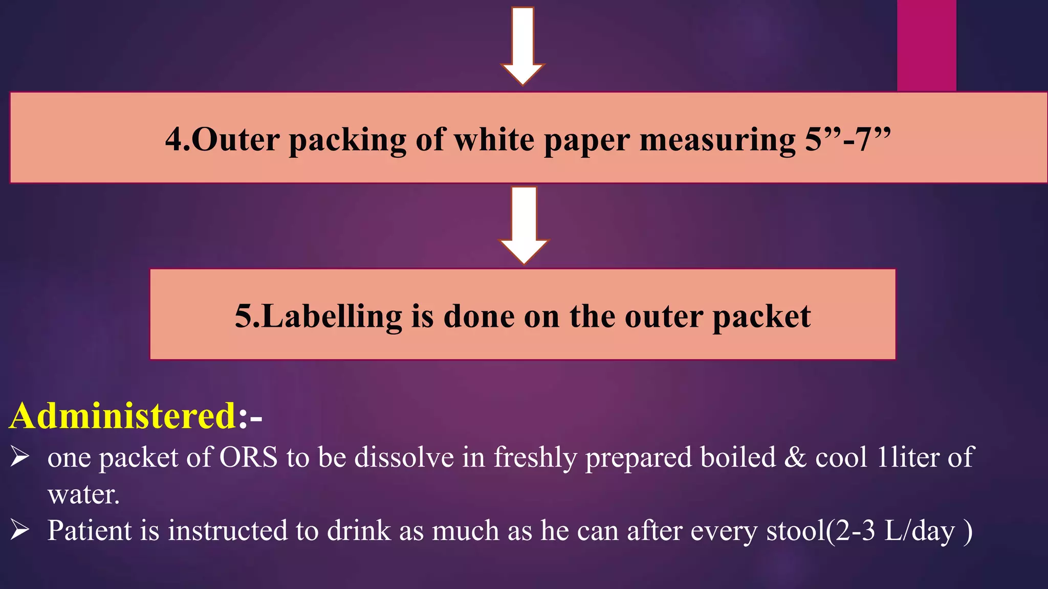 Ors-preparation | PPTX