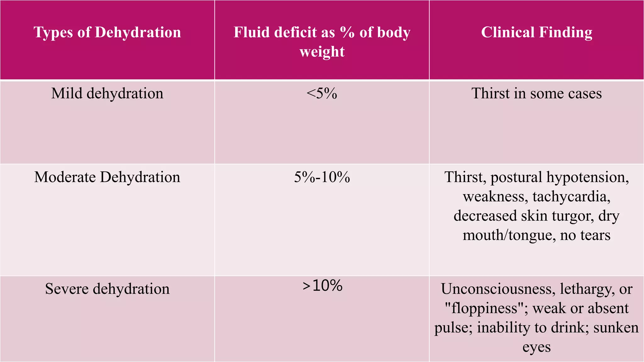 Ors-preparation | PPTX