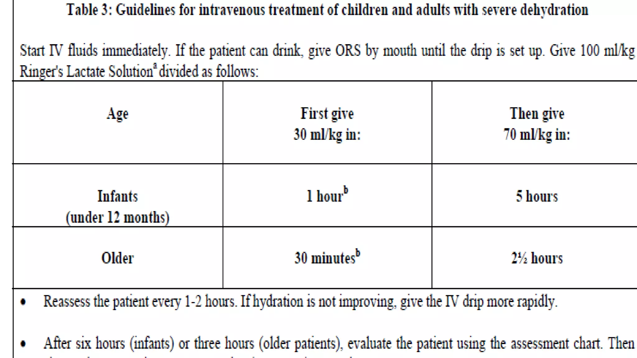 Ors-preparation | PPTX