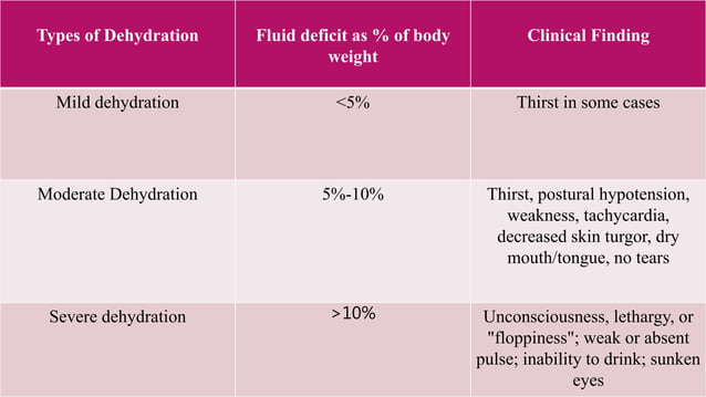 Ors-preparation | PPTX