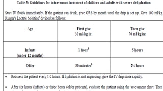 Ors-preparation | PPTX