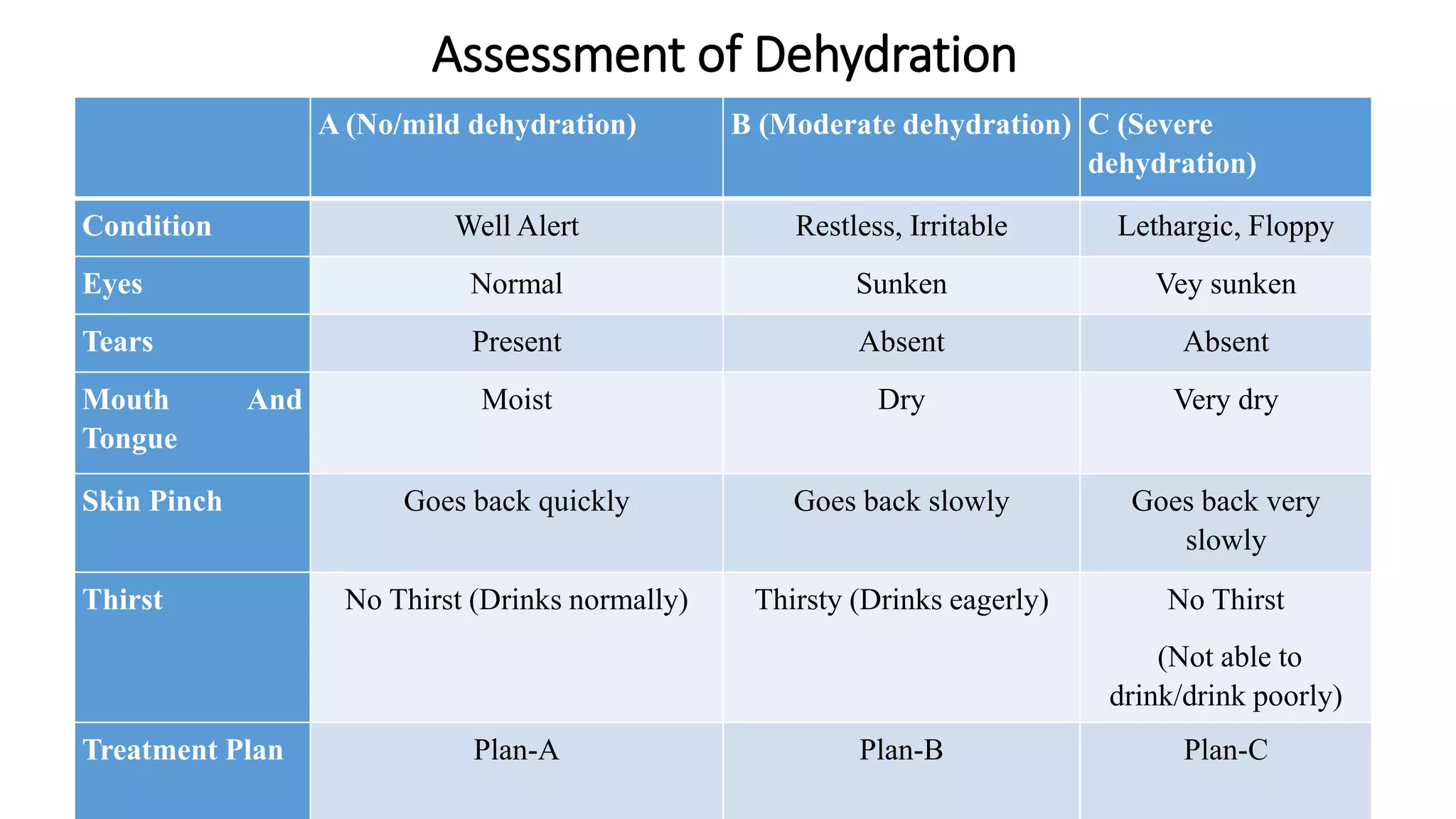 Ors mbbs class | PPTX