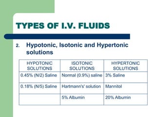 ORS and IV Fluids(Handout) (7).ppsx | Blood Disorders | Diseases and ...
