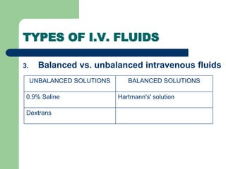 ORS and IV Fluids(Handout) (7).ppsx