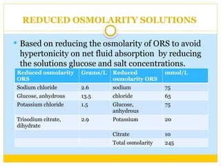 ORS and the different types of ORS,.pptx
