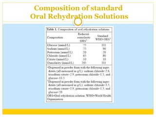 ORS and the different types of ORS,.pptx