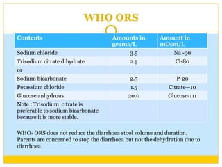 ORS and the different types of ORS,.pptx