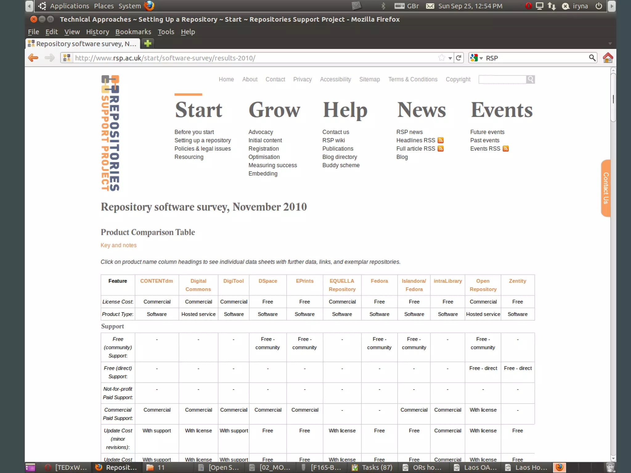 Open access repository: How to set it up in 22 steps