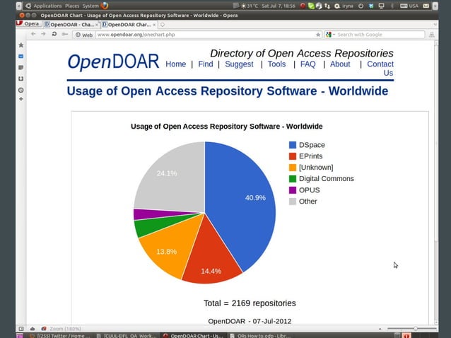 Open access repository: How to set it up in 22 steps