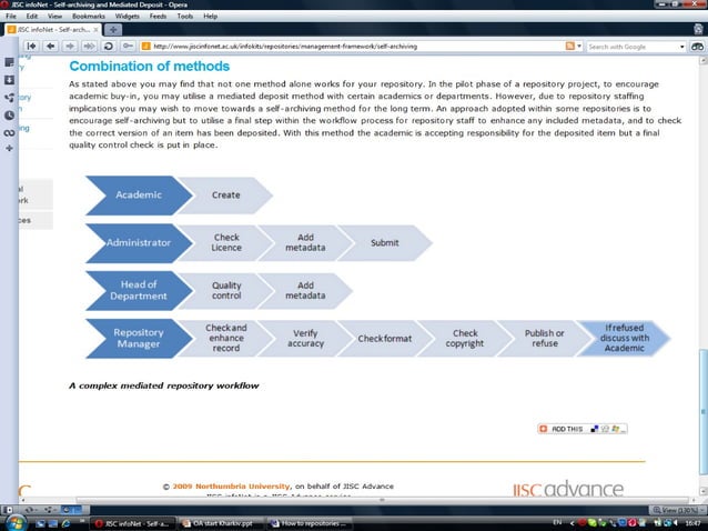 Open access repository: How to set it up in 22 steps