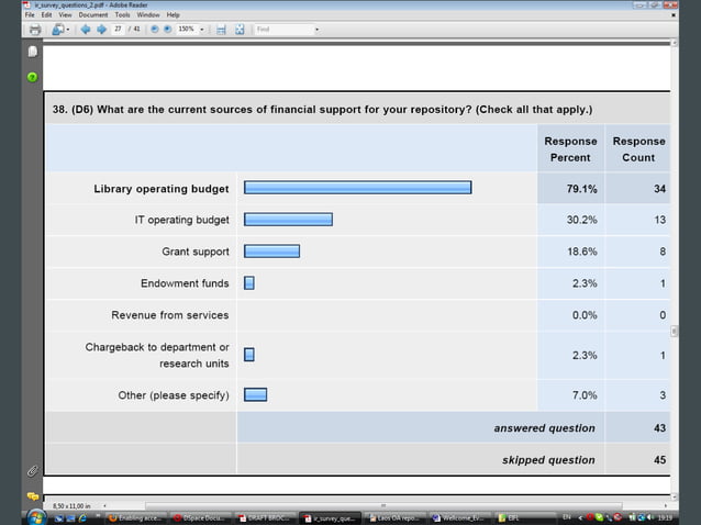 Open access repository: How to set it up in 22 steps