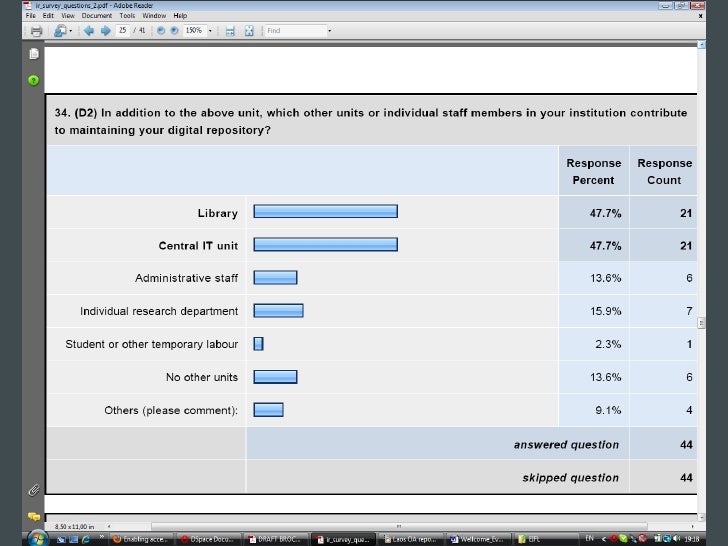 Open access repository: How to set it up in 22 steps
