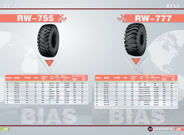 OTR - HANMIX Tires Catalog | PPT