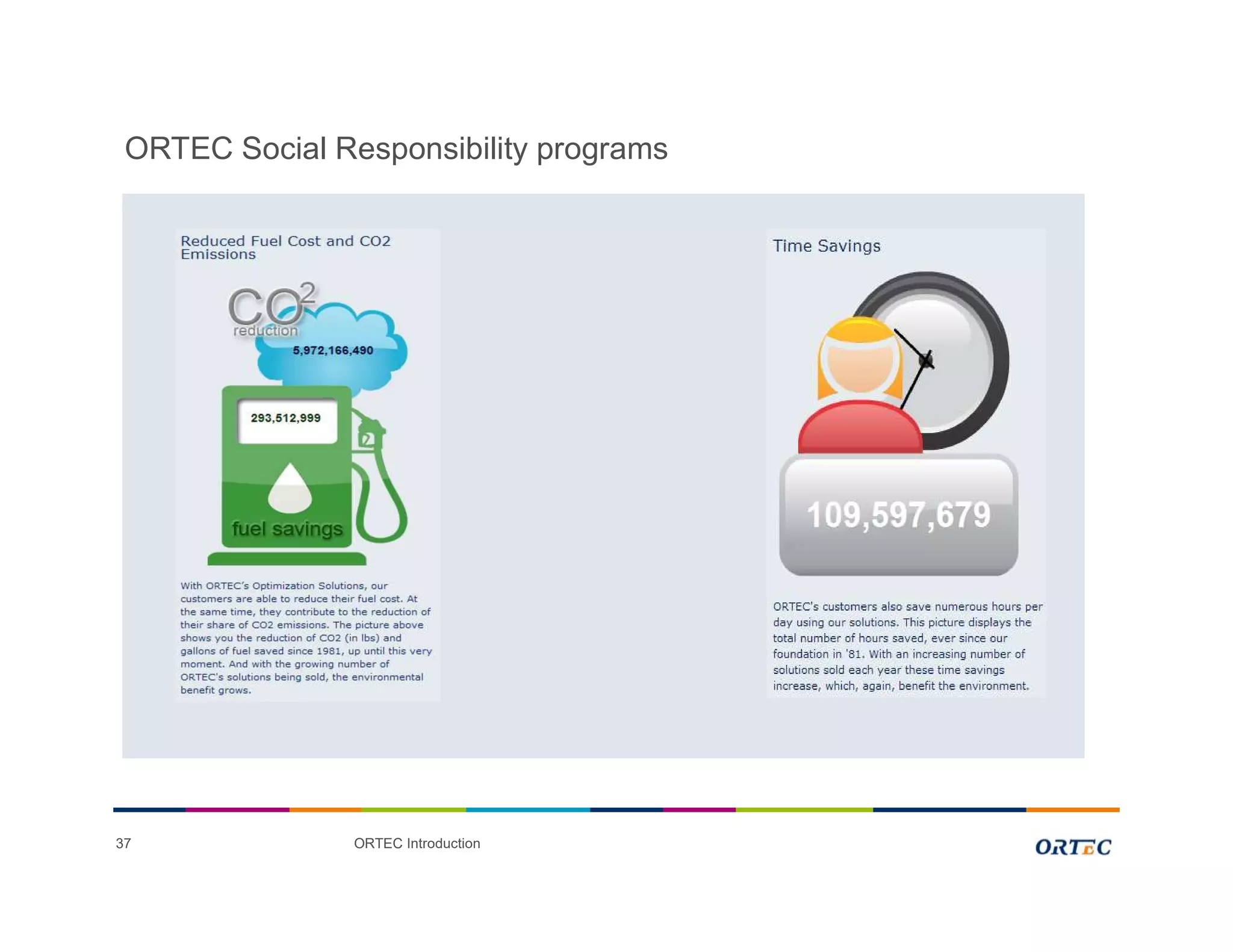 ORTEC introduction | PPT