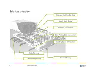 ORTEC introduction | PPT