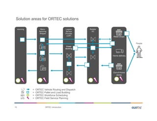 ORTEC introduction | PPT