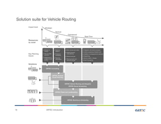 ORTEC introduction | PPT