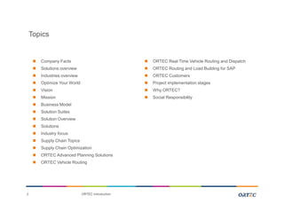 ORTEC introduction | PPT