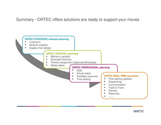 Slides and recording - Ortec retail home delivery innovations presented ...