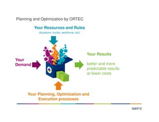 Slides and recording - Ortec retail home delivery innovations presented ...