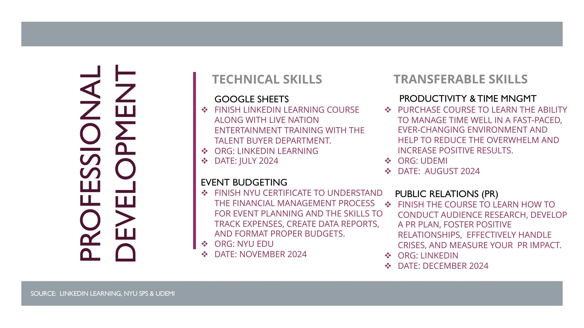 Personal Brand Exploration - Angela Ortega | PDF