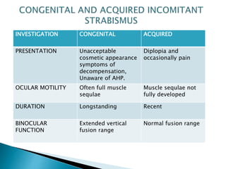 Concomitant and Incomitant, AHP and Hess chart | PPTX